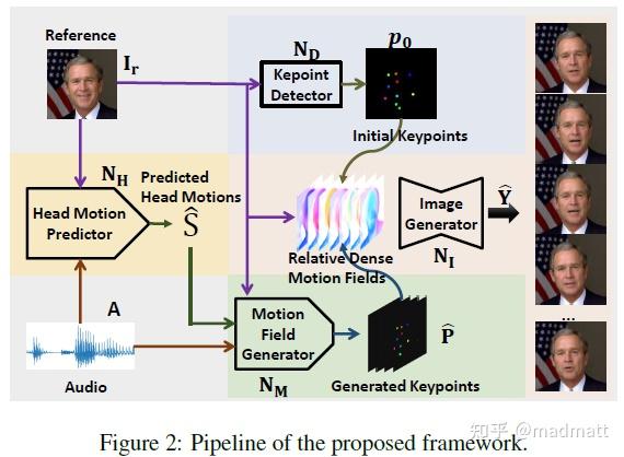 口播视频生成 Talking Head Generation - 知乎