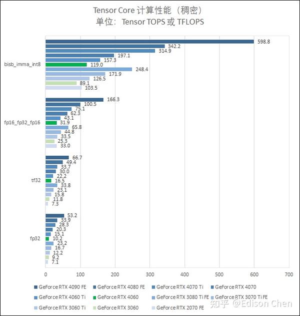 NVIDIA GeForce RTX 4060 测试报告 - 知乎