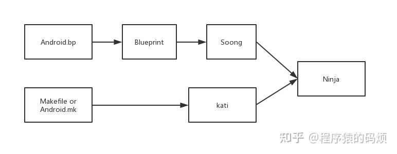 车载技术—CarFramework框架【AOSP 源码编译】 - 知乎