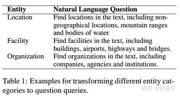 A Unified MRC Framework for Named Entity Recognition 阅读笔记 - 知乎