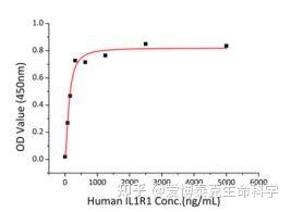 领域研究 | IL-1B与先天免疫 - 知乎
