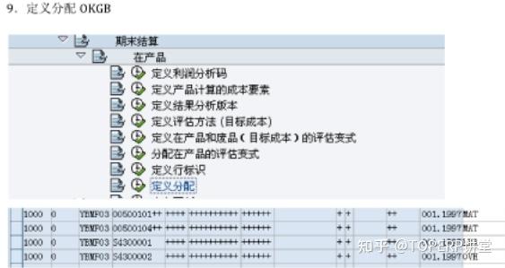 SAP成本收集器-重复制造后台配置详解 - 知乎