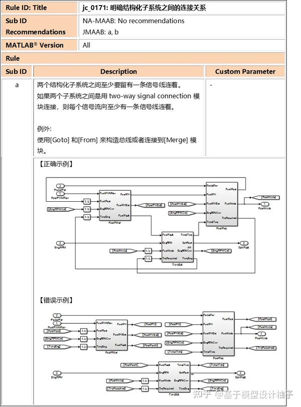 梳理一下 Simulink 建模规范 MAB - 01 - 知乎
