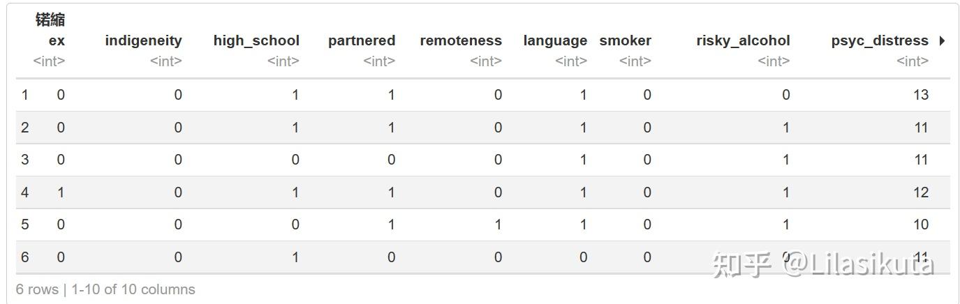 如何用R进行倾向性得分匹配（PSM）：MatchIt - 知乎