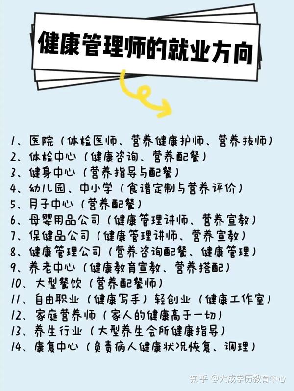 健康管理师,就业 高薪! 知乎