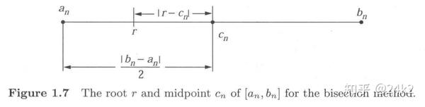 非线性方程求解 二分法 Bisection Method 知乎