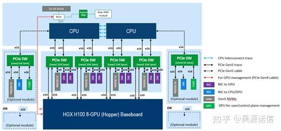 昊源诺信H800 GPU算力平台：大模型训练、自动驾驶、深度学习解决方案 - 知乎