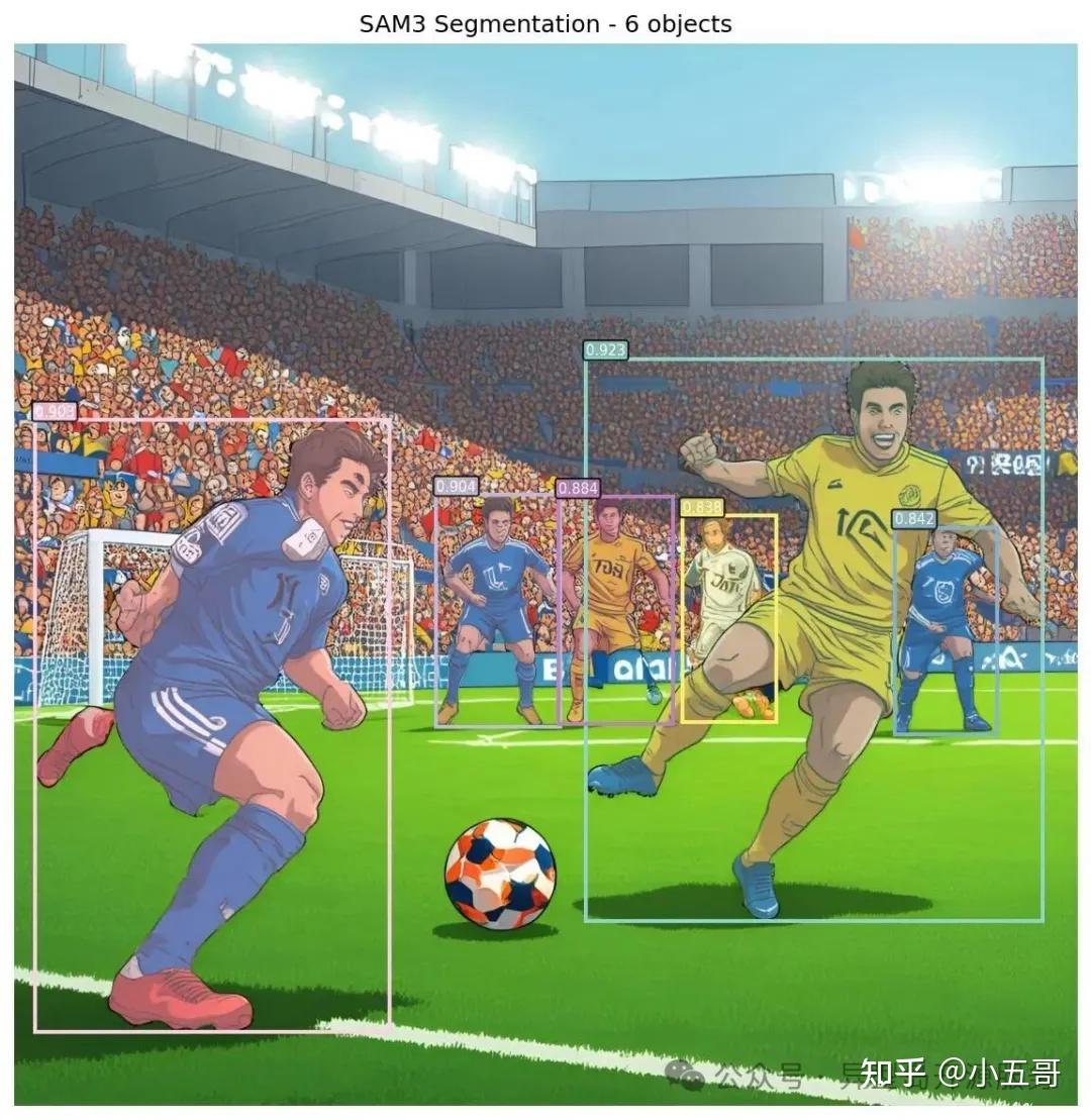 连载1：Meta SAM3开发实战——最简图像分割 - 知乎