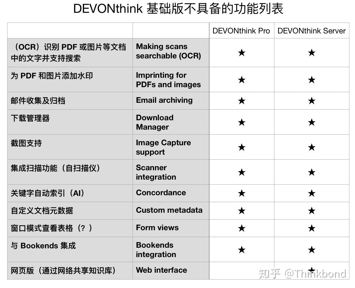 「加量又加价」老牌知识库软件 DEVONthink 终于升级 3.0 - 知乎