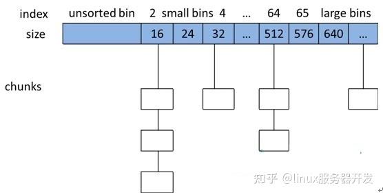 存优化总结:ptmalloc、tcmalloc和jemalloc - 知乎