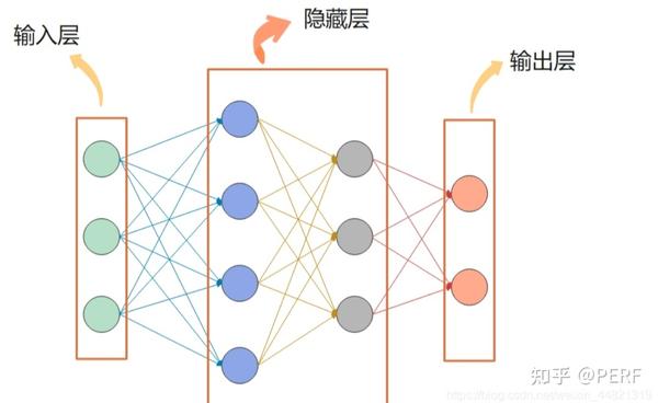 前馈神经网络 知乎