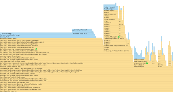 Redis客户端Lettuce深度分析介绍（上） - 知乎