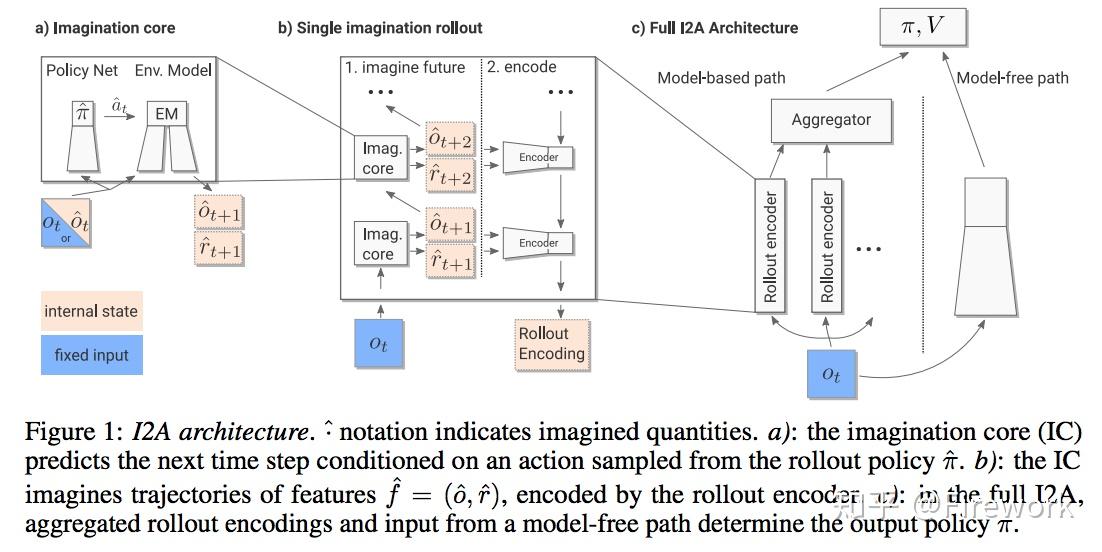 [Model-based]基于模型的强化学习论文合集 - 知乎