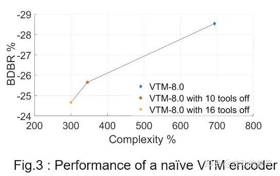 一种 VVC 快速算法介绍 - 知乎