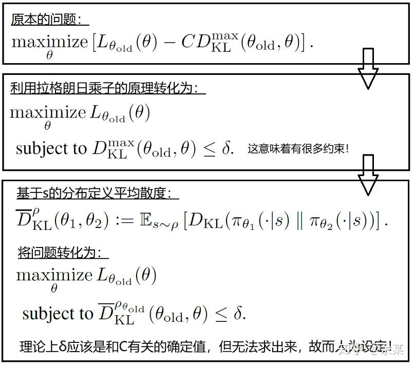 7.5.TRPO与PPO - 知乎