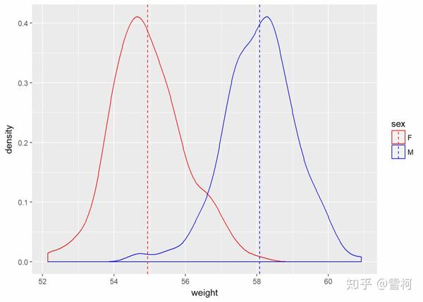 190+张图片！吐血整理！搞定R语言基础绘图全部知识点 - 知乎