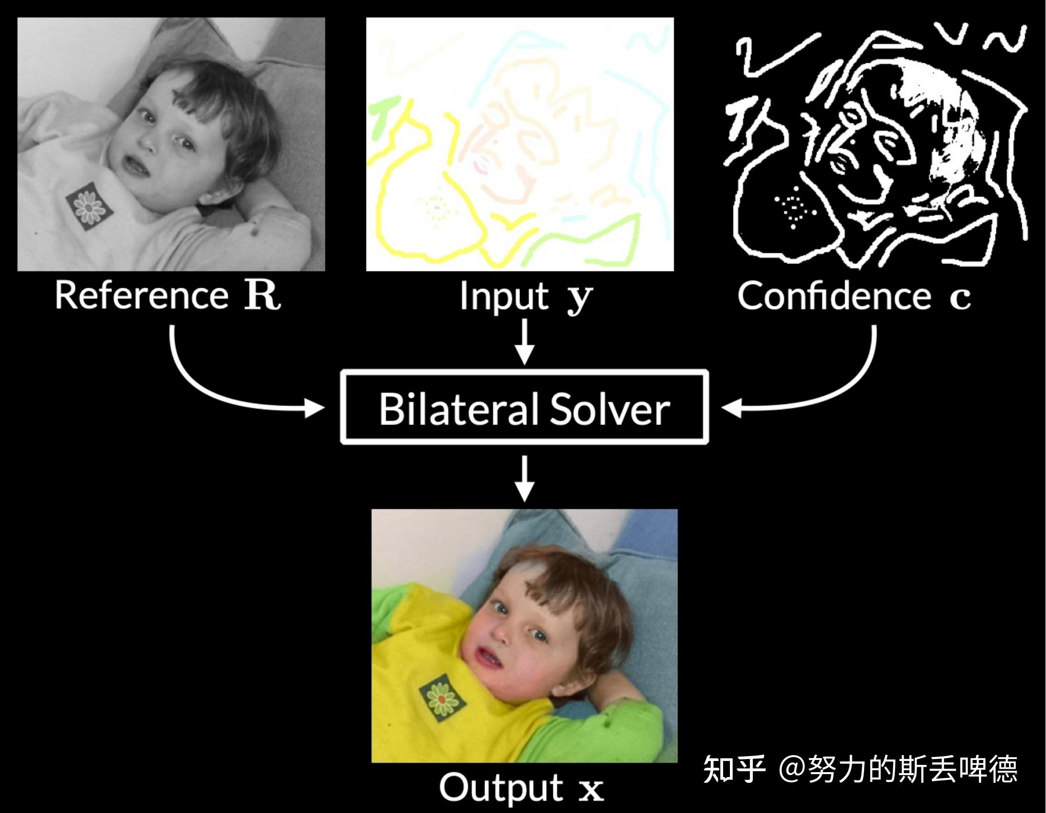 The Fast Bilateral Solver 快速双边求解器 双边网格可视化 - 知乎