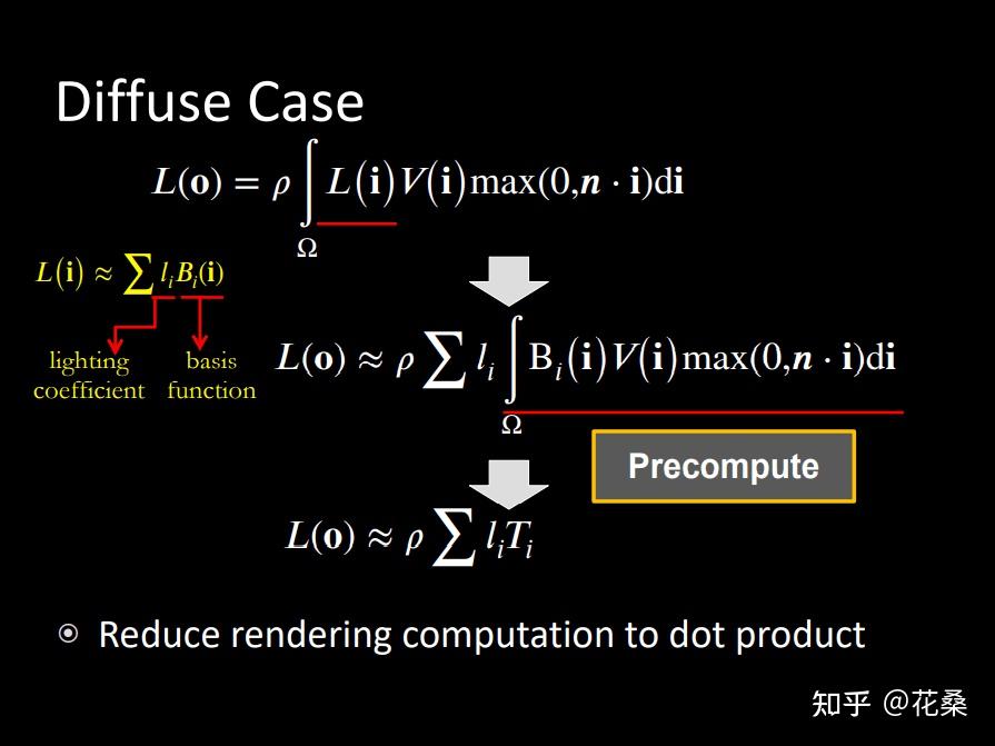 GAMES202-作业2： Precomputed Radiance Transfer（球谐函数） - 知乎