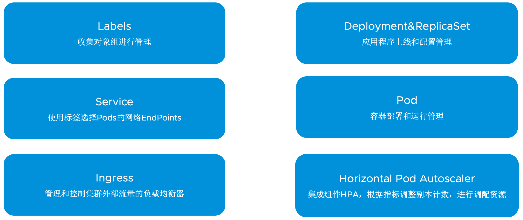 TAP 文章系列-13 | 基于 Knative 的 TAP 云原生运行时 - 知乎