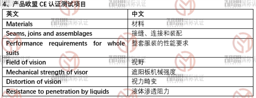 液体化学品防护服CE认证- EN 14605:2005+A1:2009 详解-PPE - 知乎
