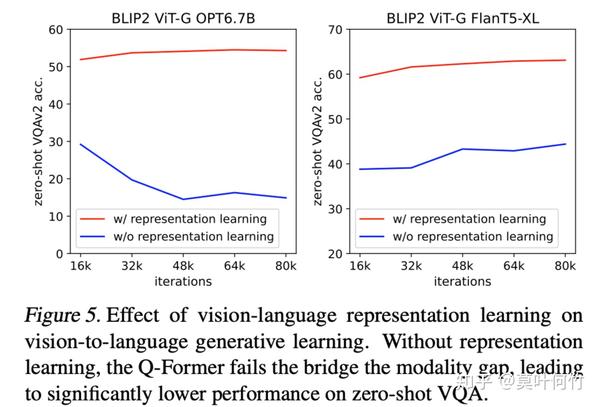 BLIP系列文章小结（BLIP, BLIP-2, InstructBLIP） - 知乎