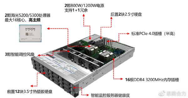 思腾合力华思系列 | 四款国产化 AI 服务器 - 知乎