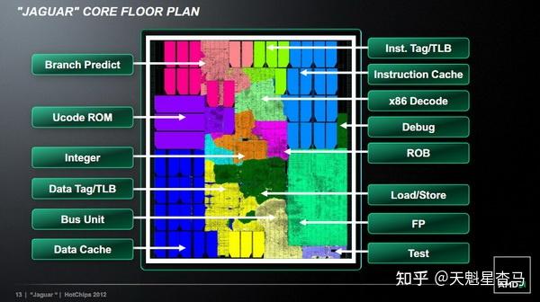 PlayStation3 CELL处理器的解析 - 知乎