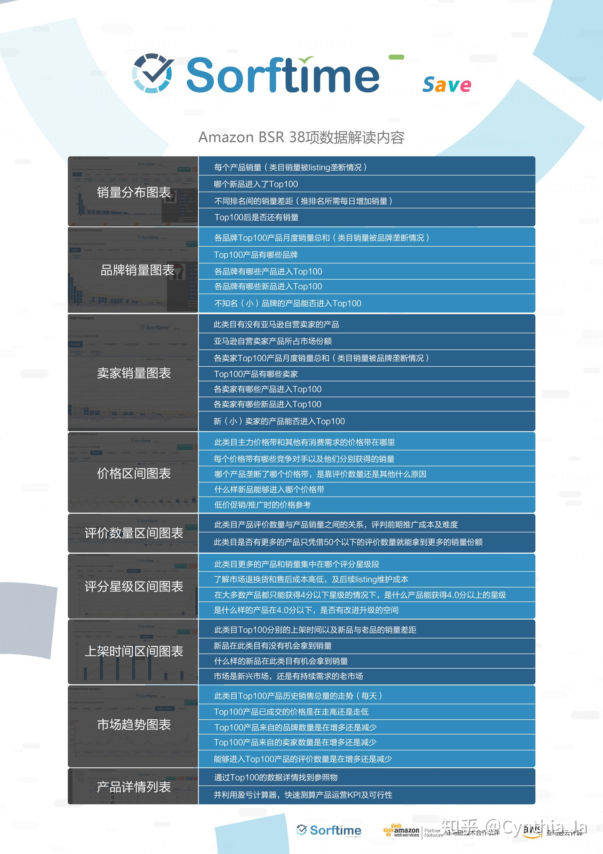 亚马逊Sorftime插件有什么用 - 知乎