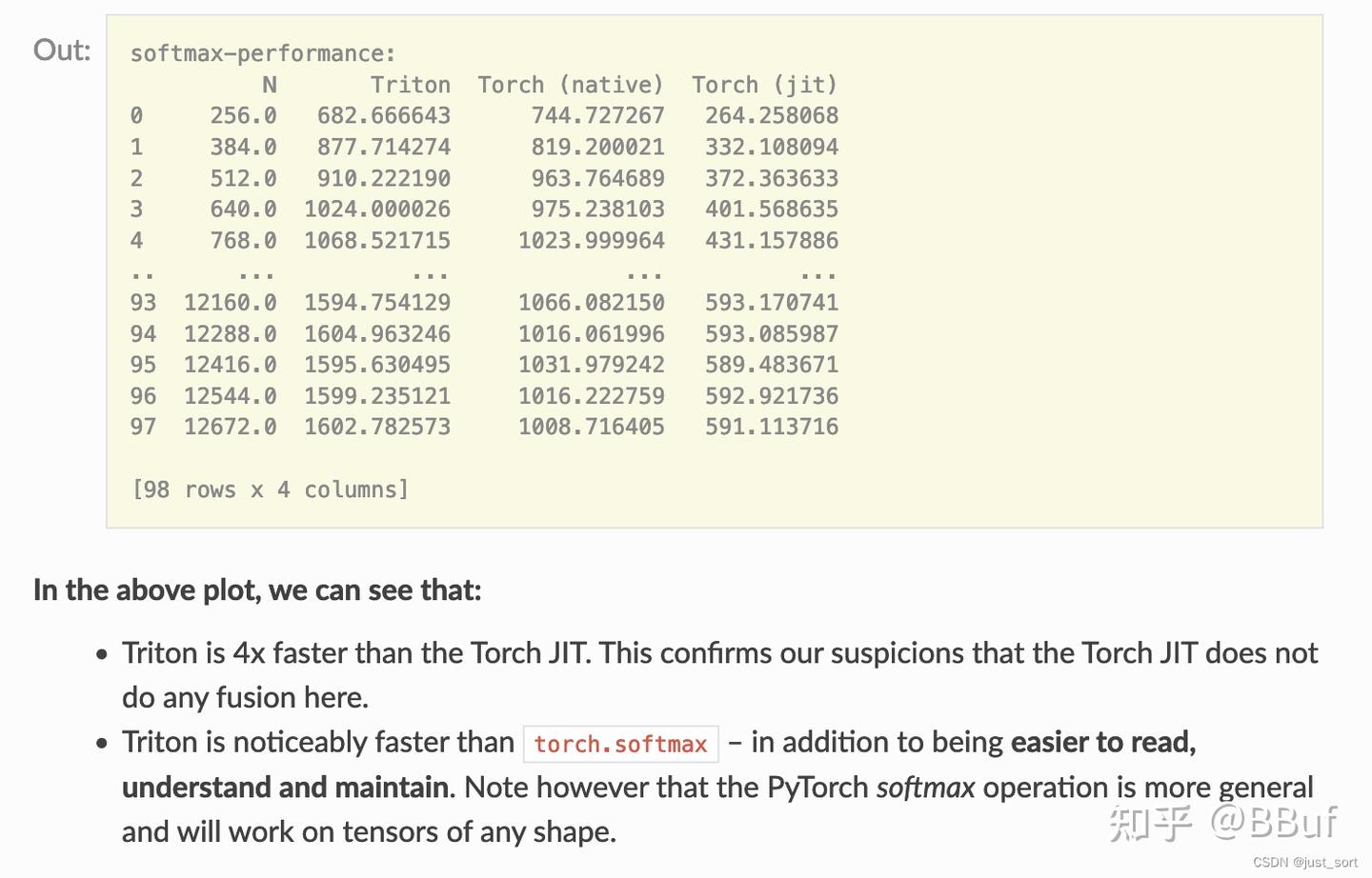【BBuf的CUDA笔记】十三，OpenAI Triton 入门笔记一 - 知乎