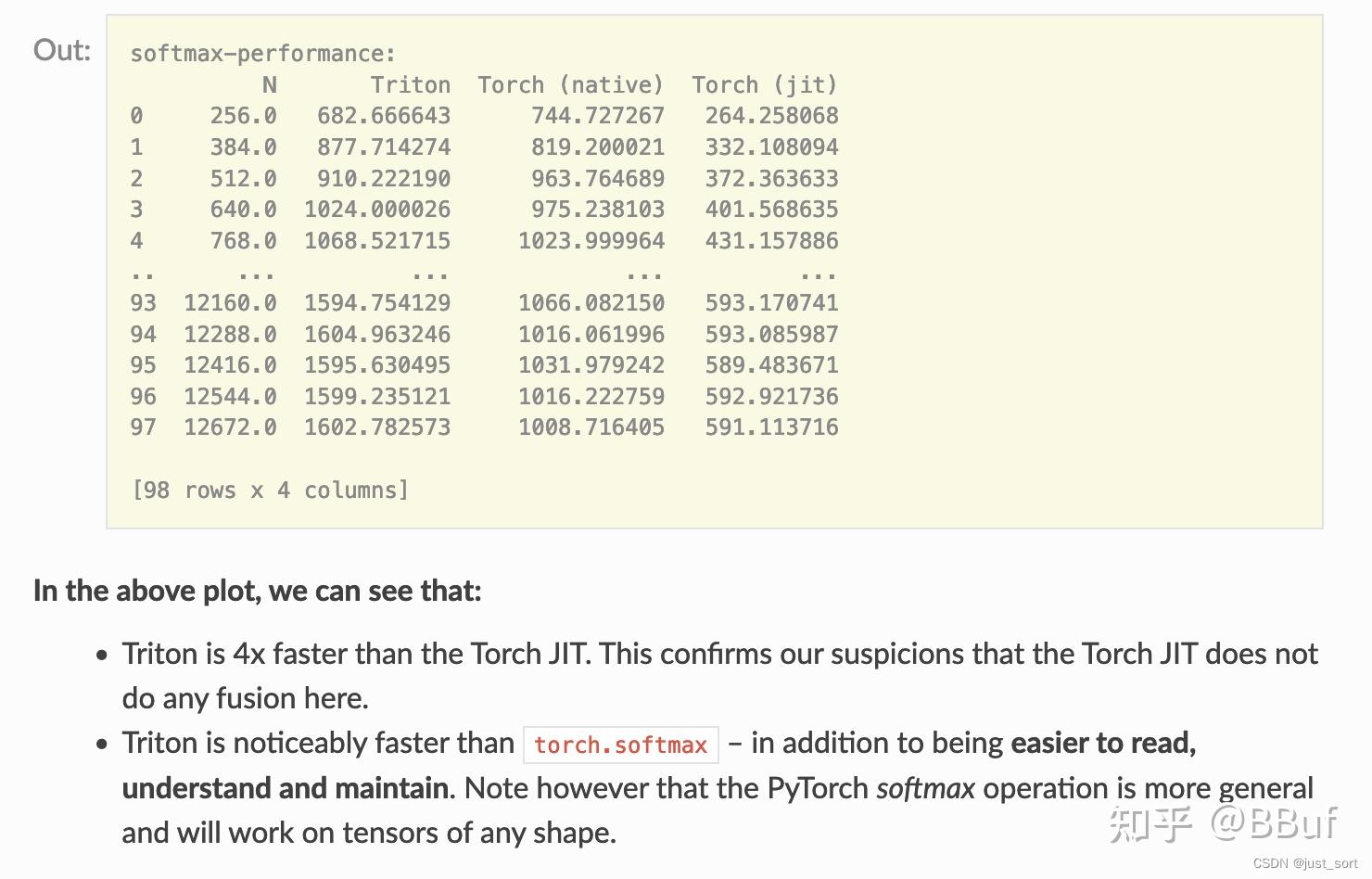 【BBuf的CUDA笔记】十三，OpenAI Triton 入门笔记一 - 知乎