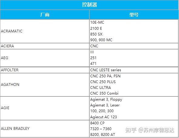 MDC设备数据采集分析系统实施方案 - 知乎