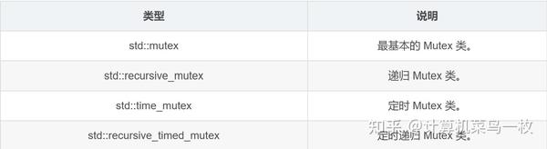 C++多线程+线程池（全详解） - 知乎
