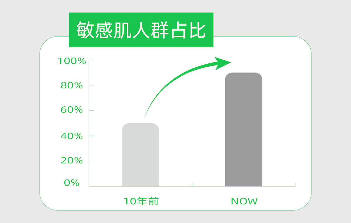 肤见研发完成 关于敏感肌我们发现了新问题 知乎