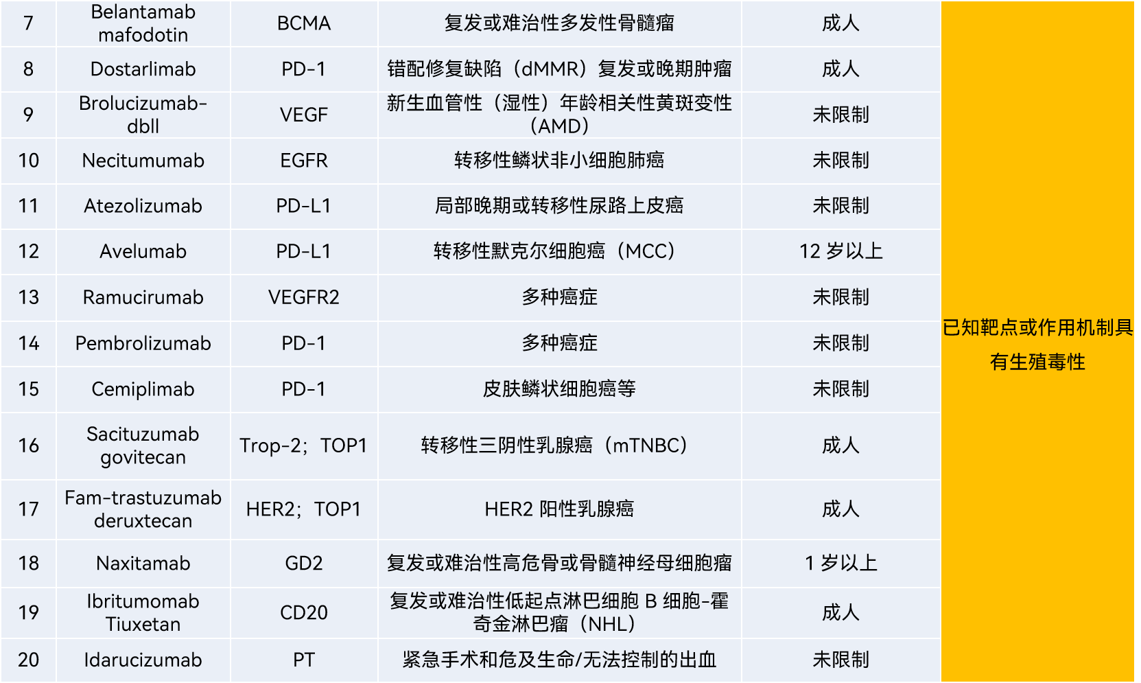 NHP ePPND试验的挑战及应对策略 - 知乎