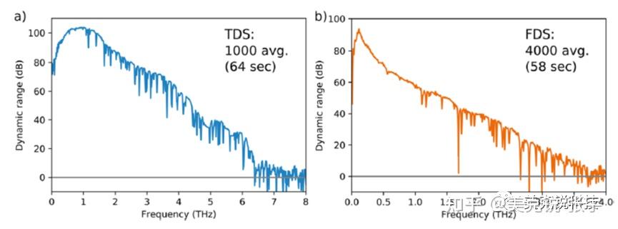 TDS vs. FDS厚度测试比较 - 知乎
