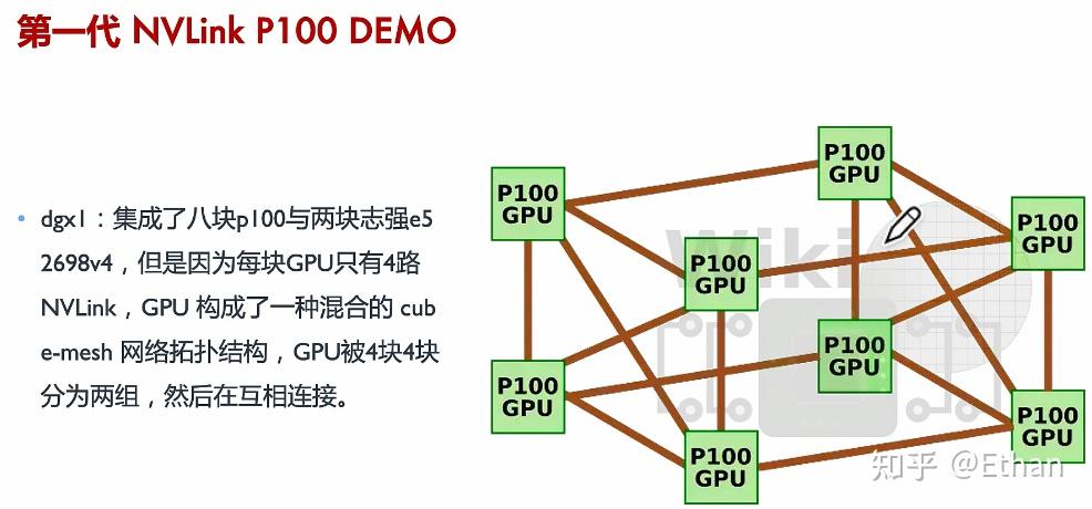 Scale-Up互联之Nvidia：（4）Nvlink+Nvlink Switch构建的拓扑发展（Hybrid cube mesh->full-mesh->Clos） - 知乎