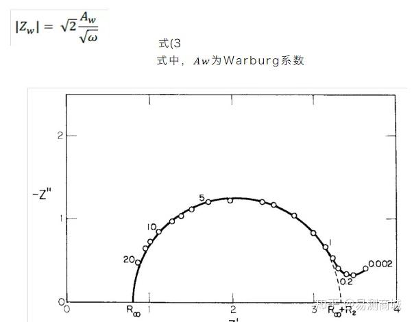 PSM3750测量电池/电芯的电化学阻抗谱EIS - 知乎