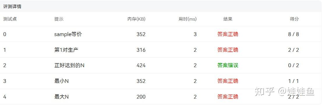 习题4 11 兔子繁衍问题斐波那契数列 知乎