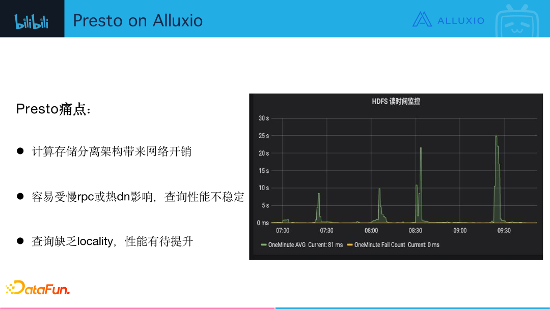 Presto + Alluxio：B站数据库系统性能提升实践 - 知乎