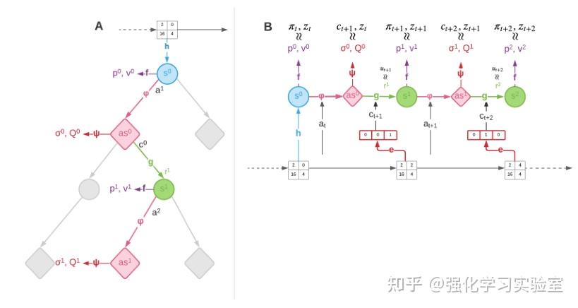 model based专题三--MuZero系列 - 知乎