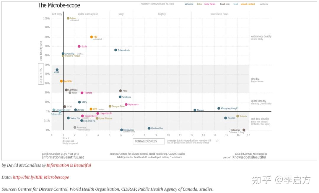 20个高质量的外国网站，让想学数据可视化的你获得全新体验！ - 知乎