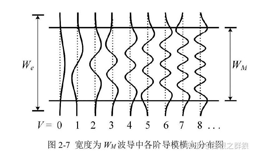 多模干涉耦合器仿真（一）：多模干涉耦合器的原理 - 知乎