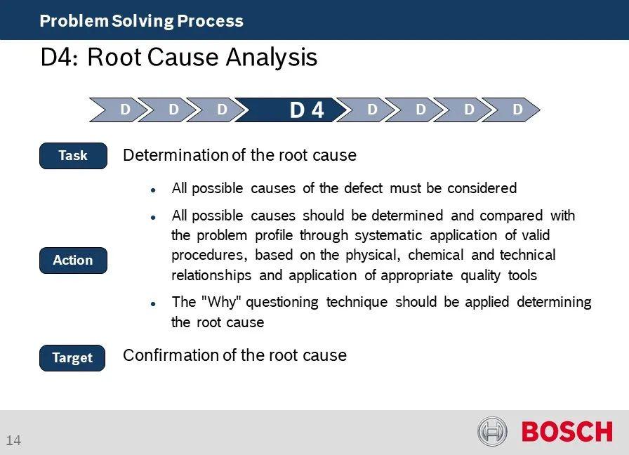 汽车零部件老大如何解决问题的，Bosch 8D教材！（中英文版） - 知乎