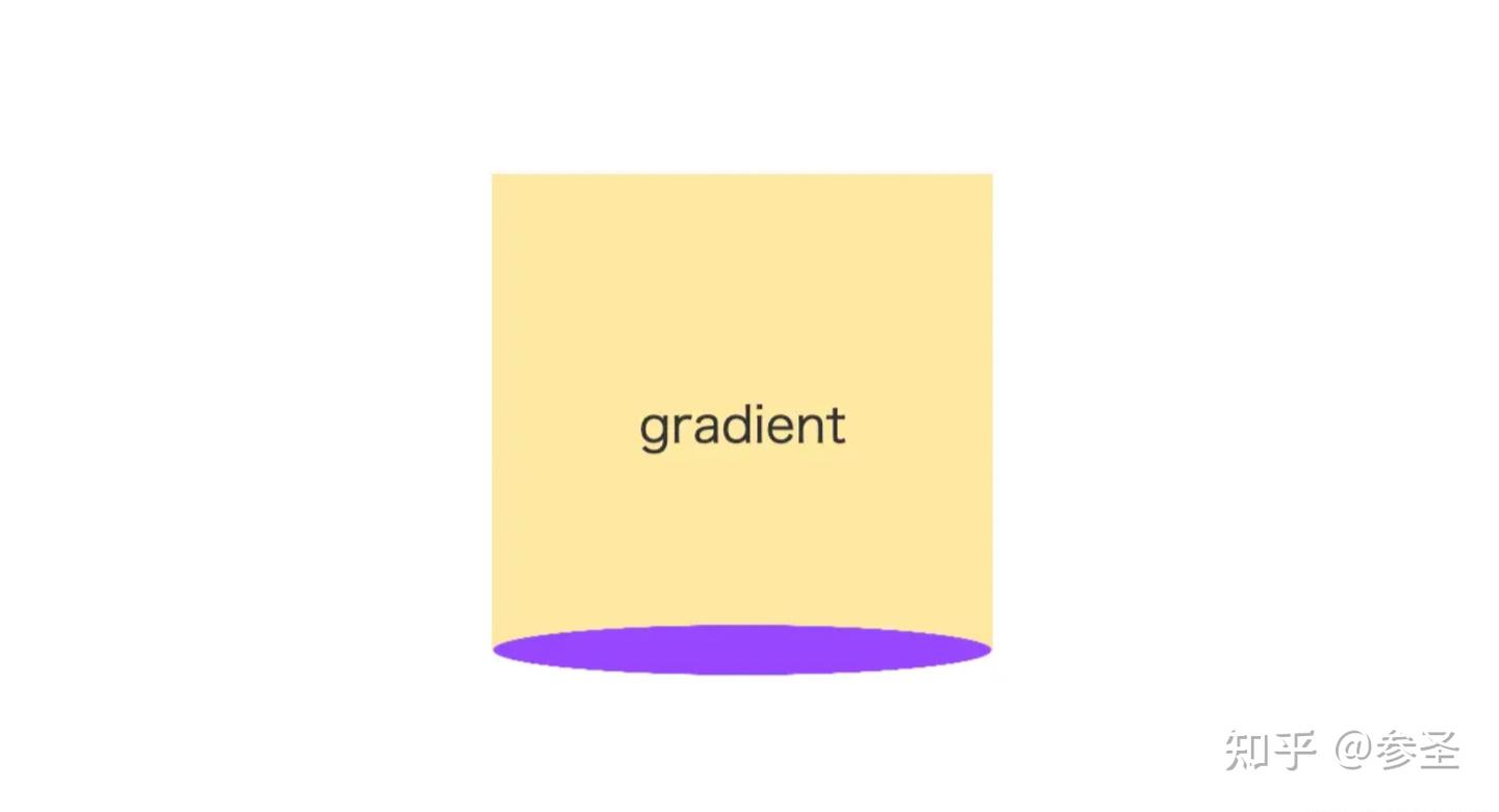 CSS 实现弧形卡片的 3 种方式 - 知乎