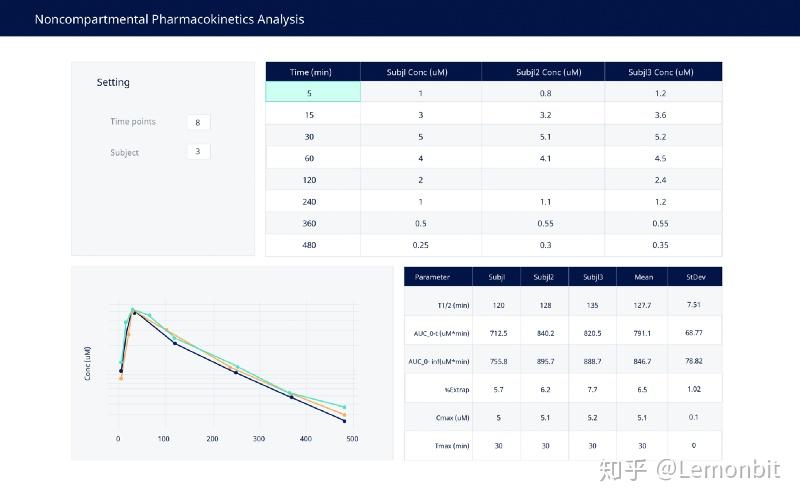 推荐一个牛逼的生物信息 Python 库 - Dash Bio - 知乎