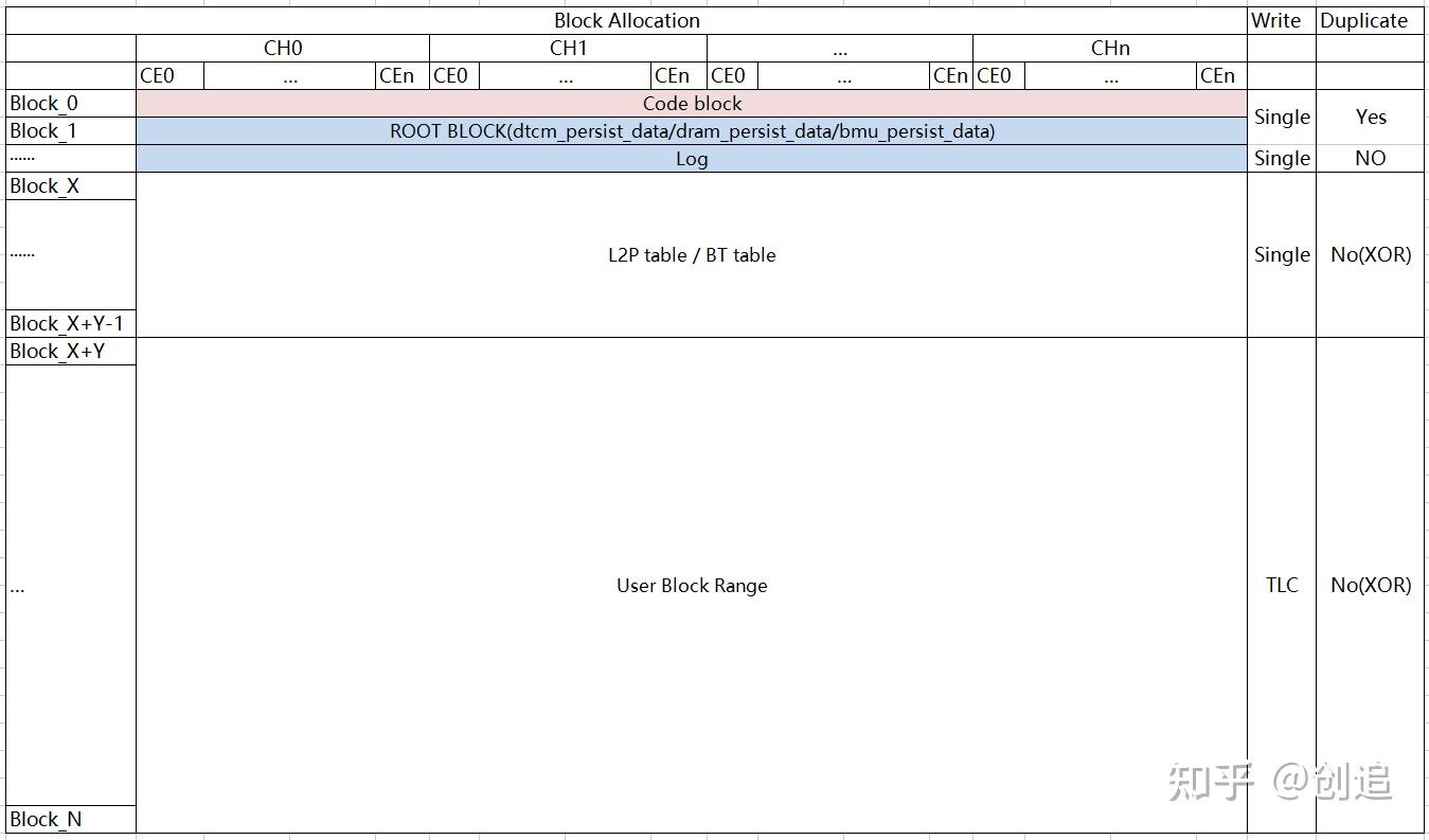 Nor Flash与NAND Flash的详细对比 - 知乎