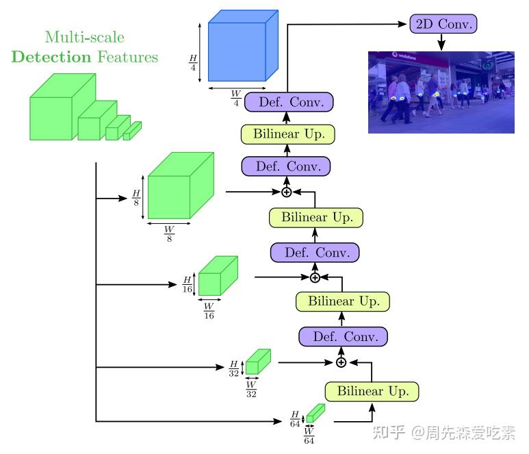 TransCenter解读 - 知乎