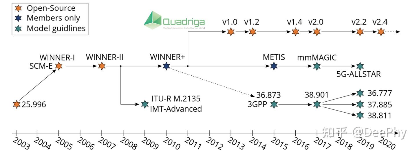 3GPP 3D MIMO信道建模 - 知乎