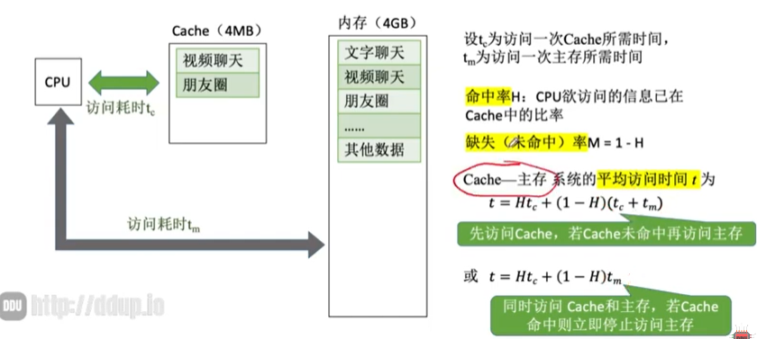 一文搞懂Cache基本原理 - 知乎