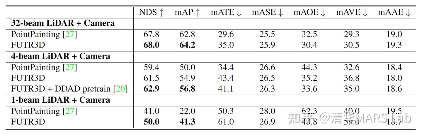 BEV下统一的多传感器融合框架 - FUTR3D - 知乎